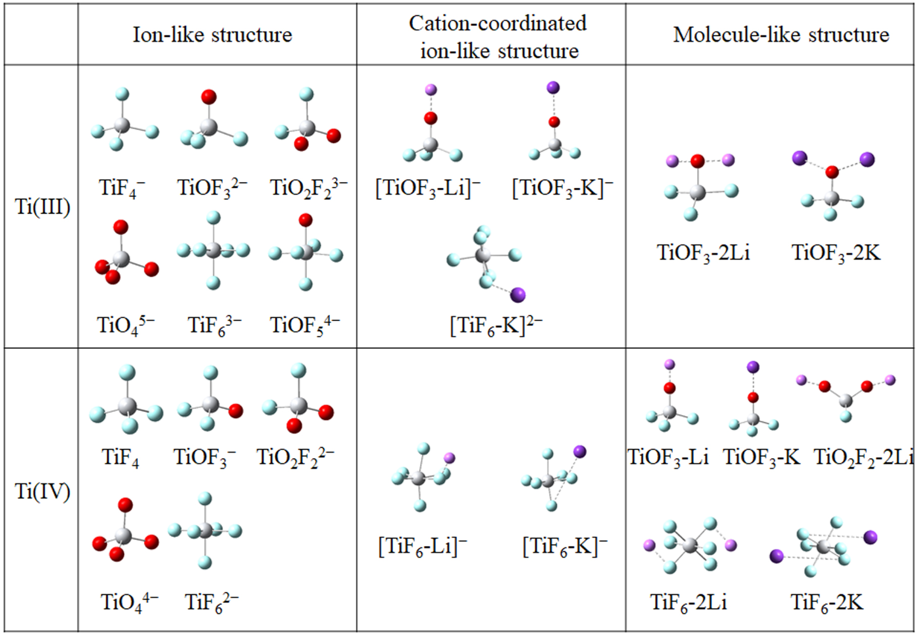 Coordination Structure of Titanium Ions in Molten LiF-KF Mixture with ...