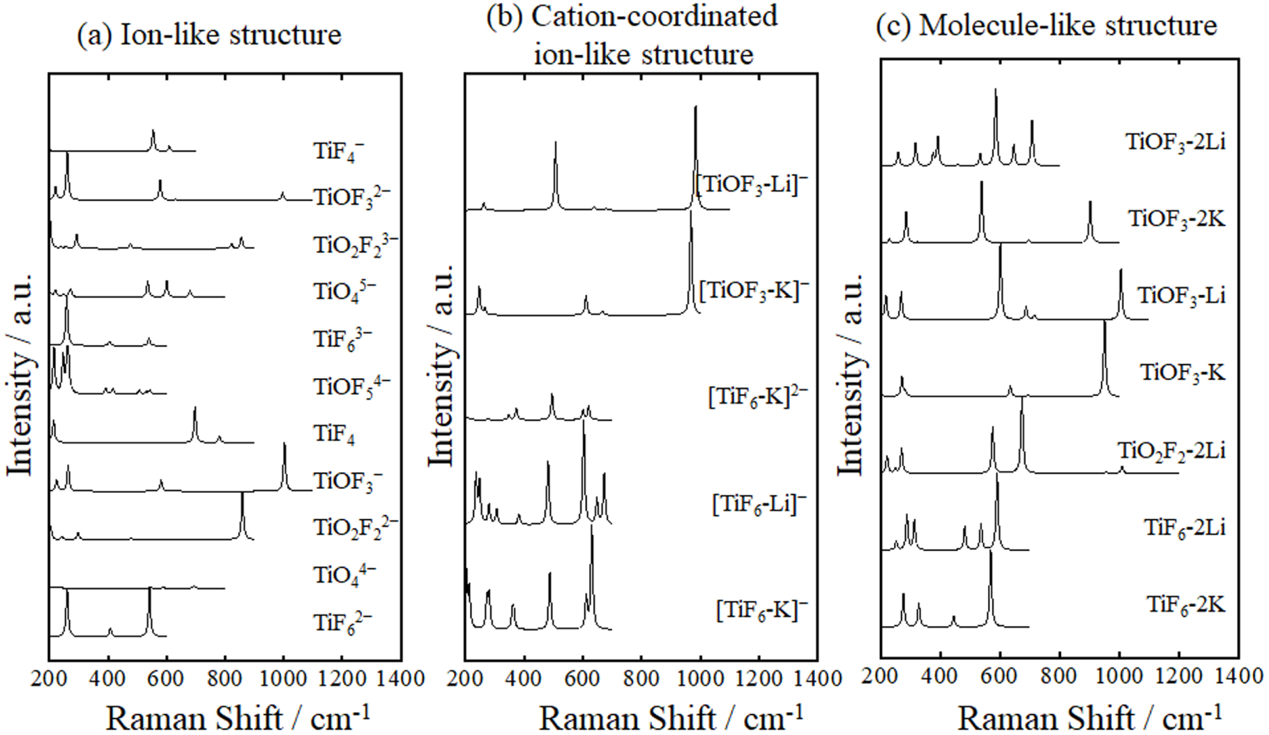 Coordination Structure of Titanium Ions in Molten LiF-KF Mixture with ...