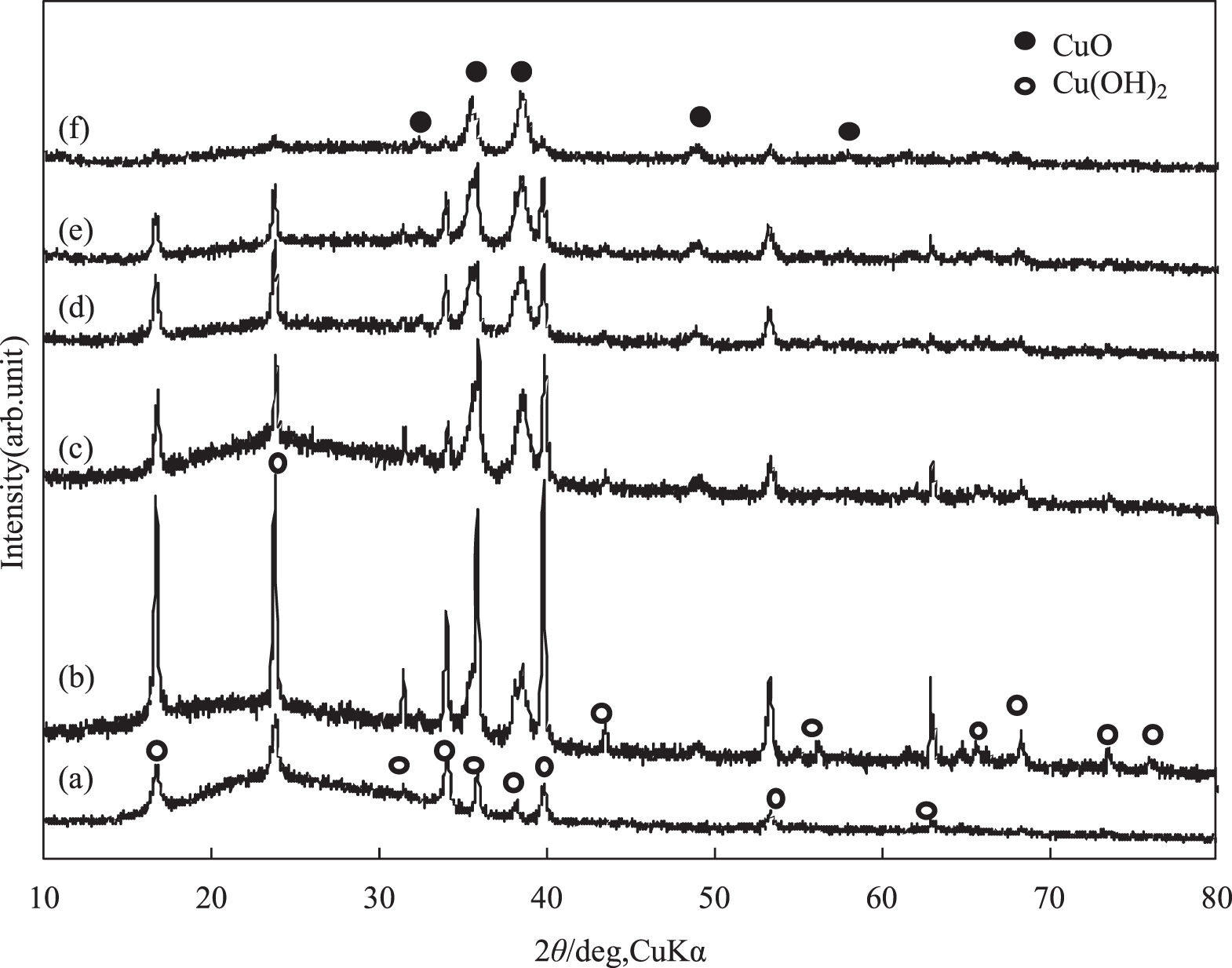 Chemical Preparation of Metallic Cu Layer on Glass Substrate Using ...