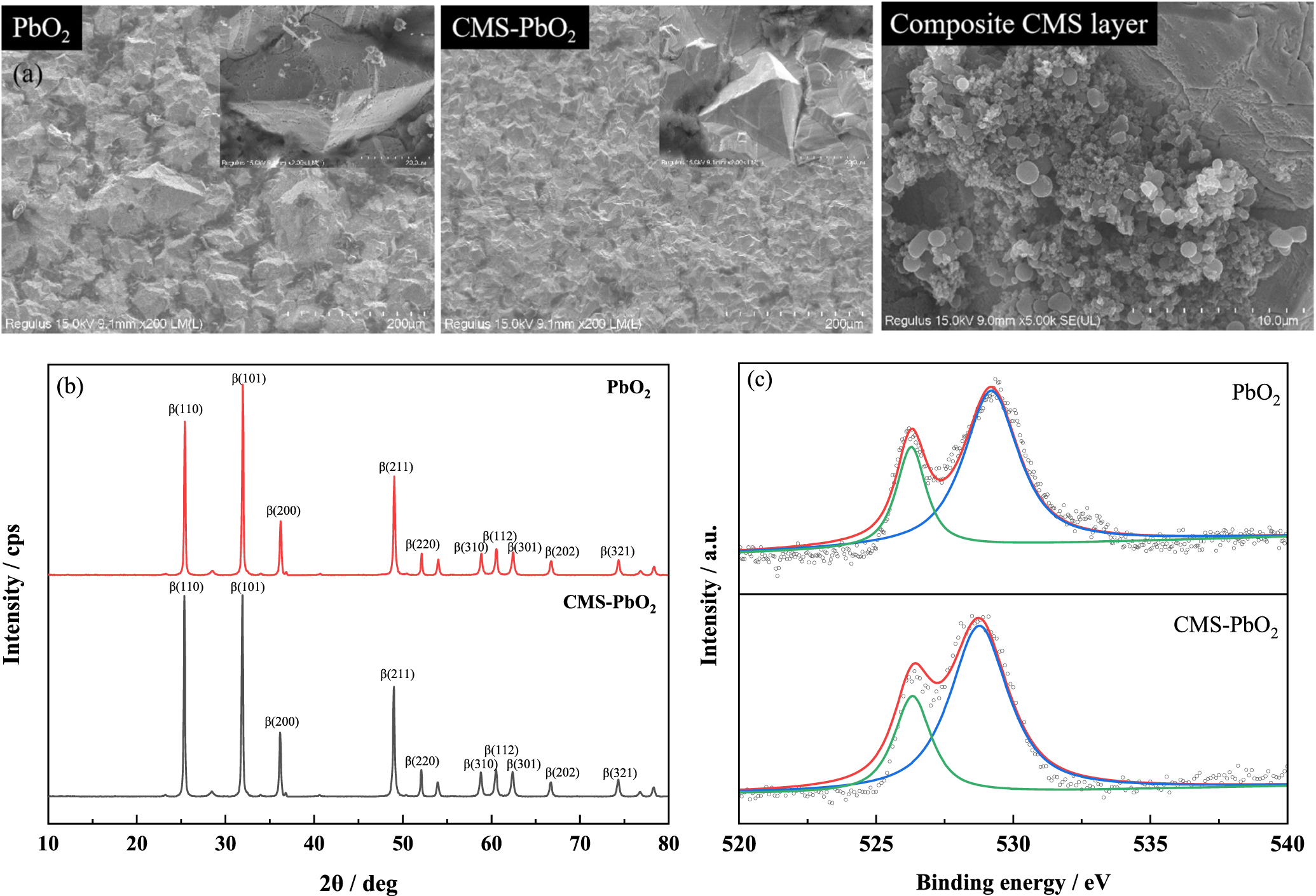 Carbon Microspheres Composite PbO2 Anode to Enhance Electrode Activity ...