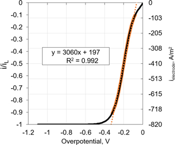 Analytical and Approximate Current Distributions in the Rotating ...