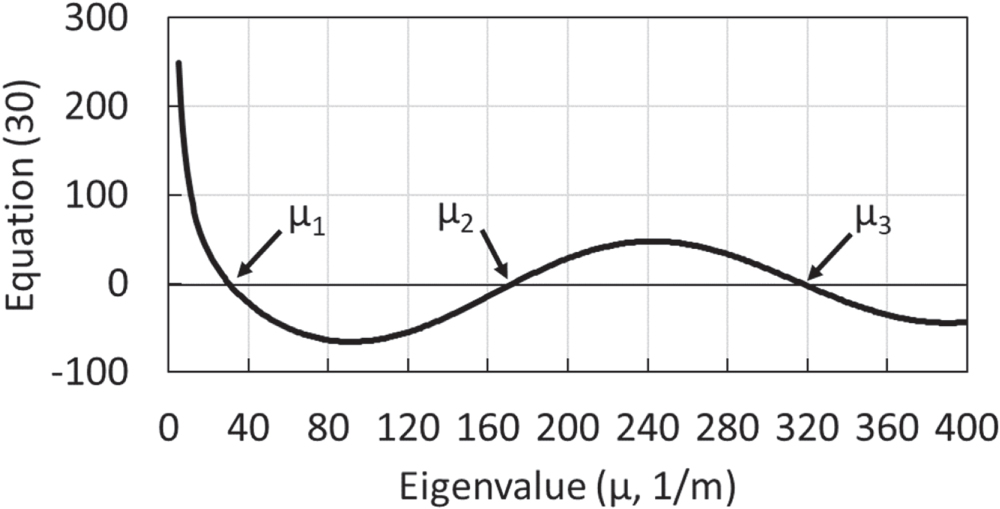 Analytical and Approximate Current Distributions in the Rotating ...