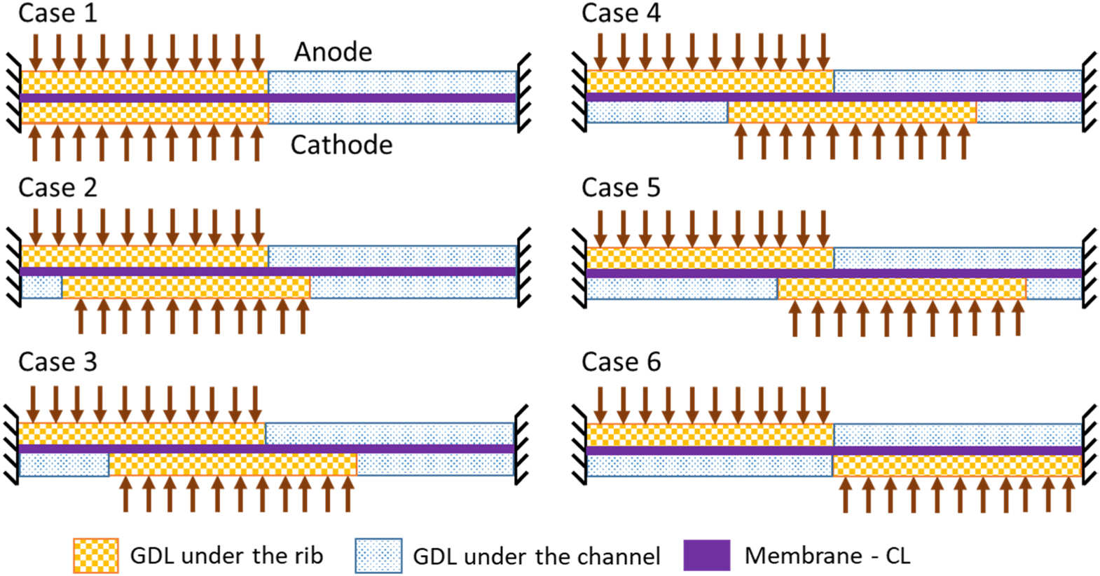 Integrated Effect of Flow Field Misalignment and Gas Diffusion Layer ...