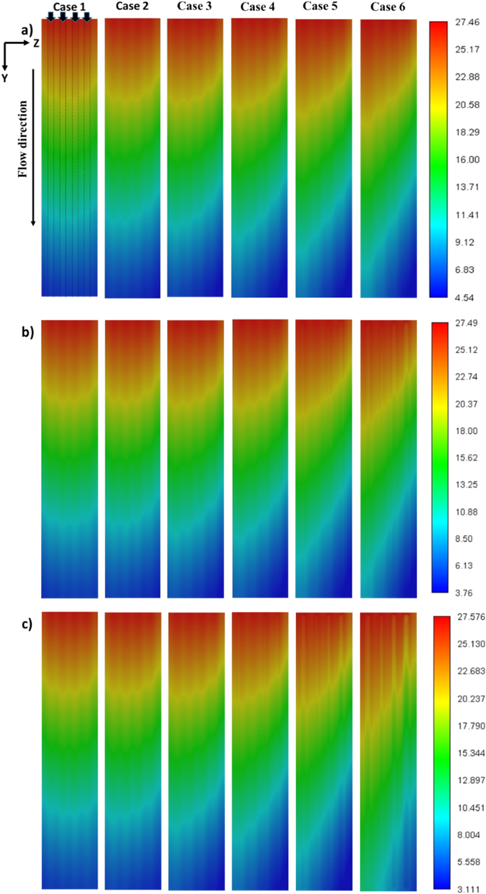 Integrated Effect of Flow Field Misalignment and Gas Diffusion Layer Compression/Intrusion on ...