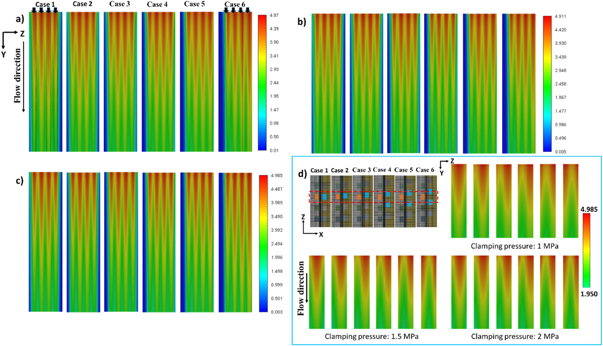 Integrated Effect of Flow Field Misalignment and Gas Diffusion Layer ...