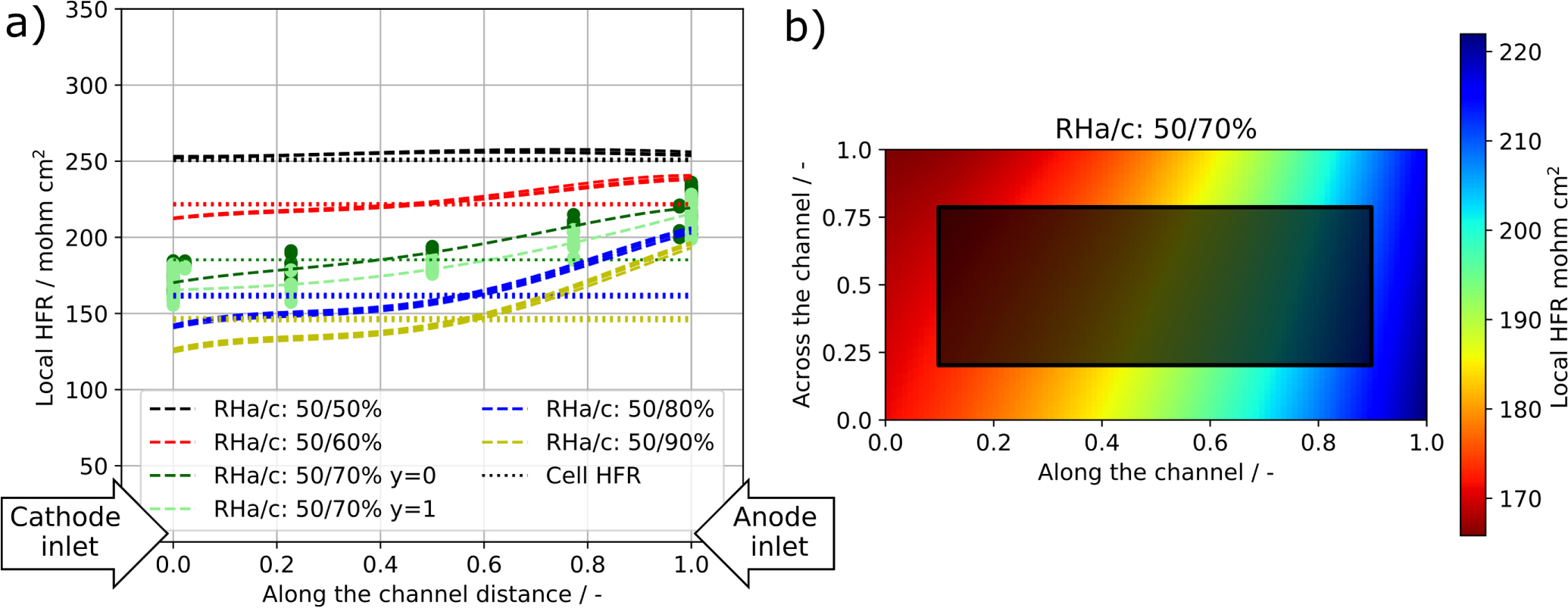 Noninvasive Measurement of Humidity Distribution in Polymer Electrolyte ...