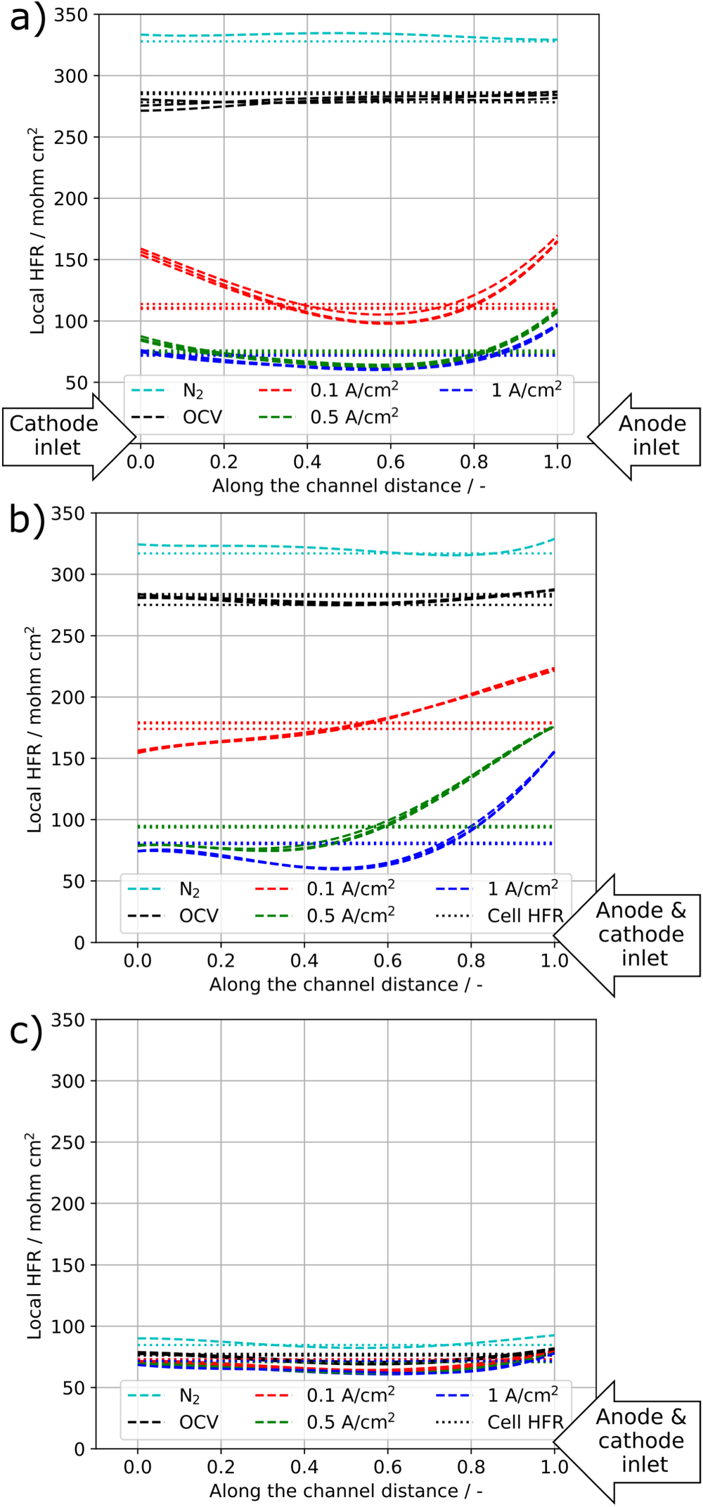 Noninvasive Measurement of Humidity Distribution in Polymer Electrolyte ...