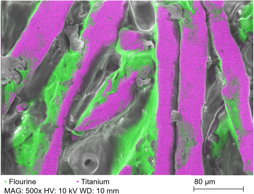 Application and Analysis of a Salt Bridge Reference Electrode Setup for ...