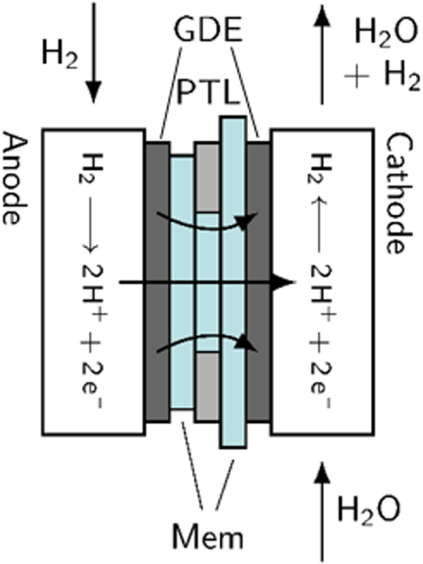 Application and Analysis of a Salt Bridge Reference Electrode Setup for ...