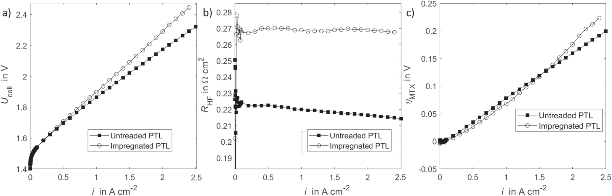 Application and Analysis of a Salt Bridge Reference Electrode Setup for ...