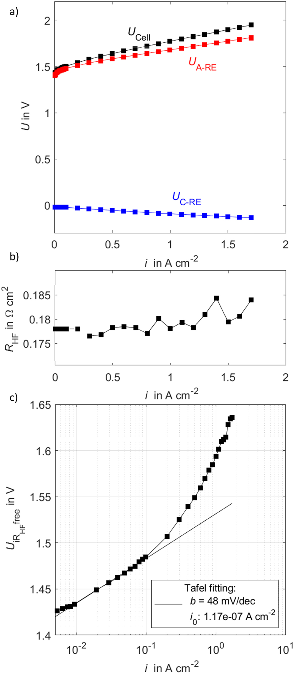 Application and Analysis of a Salt Bridge Reference Electrode Setup for ...