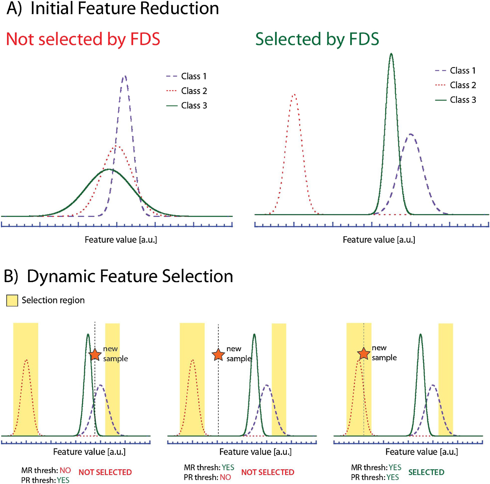 Review–Modern Data Analysis in Gas Sensors - IOPscience