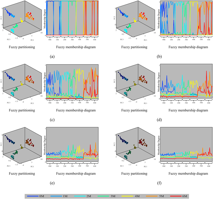 Review–Modern Data Analysis in Gas Sensors - IOPscience