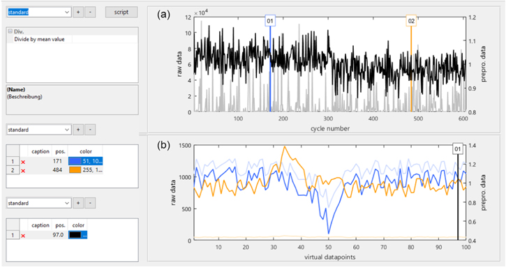 Review–Modern Data Analysis in Gas Sensors - IOPscience