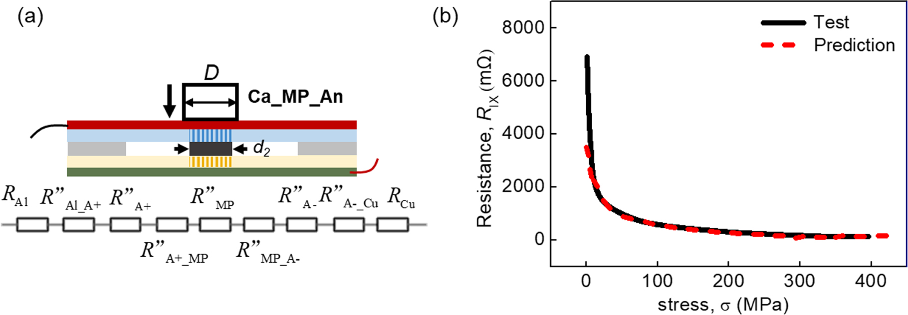 Accurate Measurement of the Contact Resistance During Internal Short ...