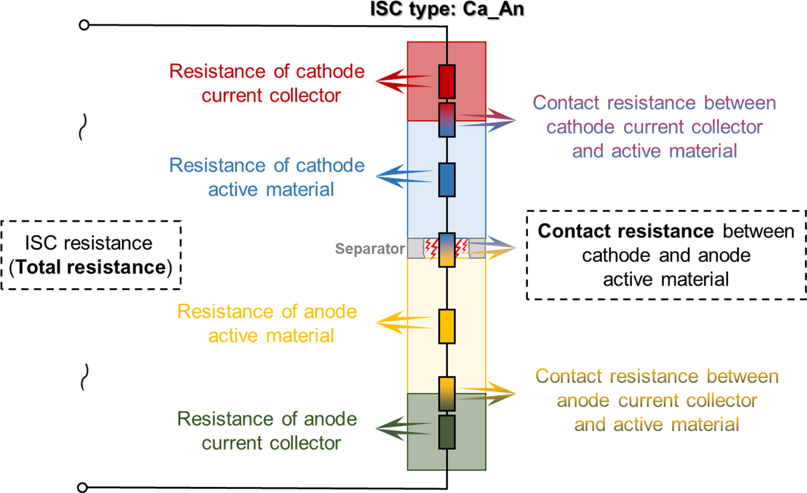 Accurate Measurement of the Contact Resistance During Internal Short ...