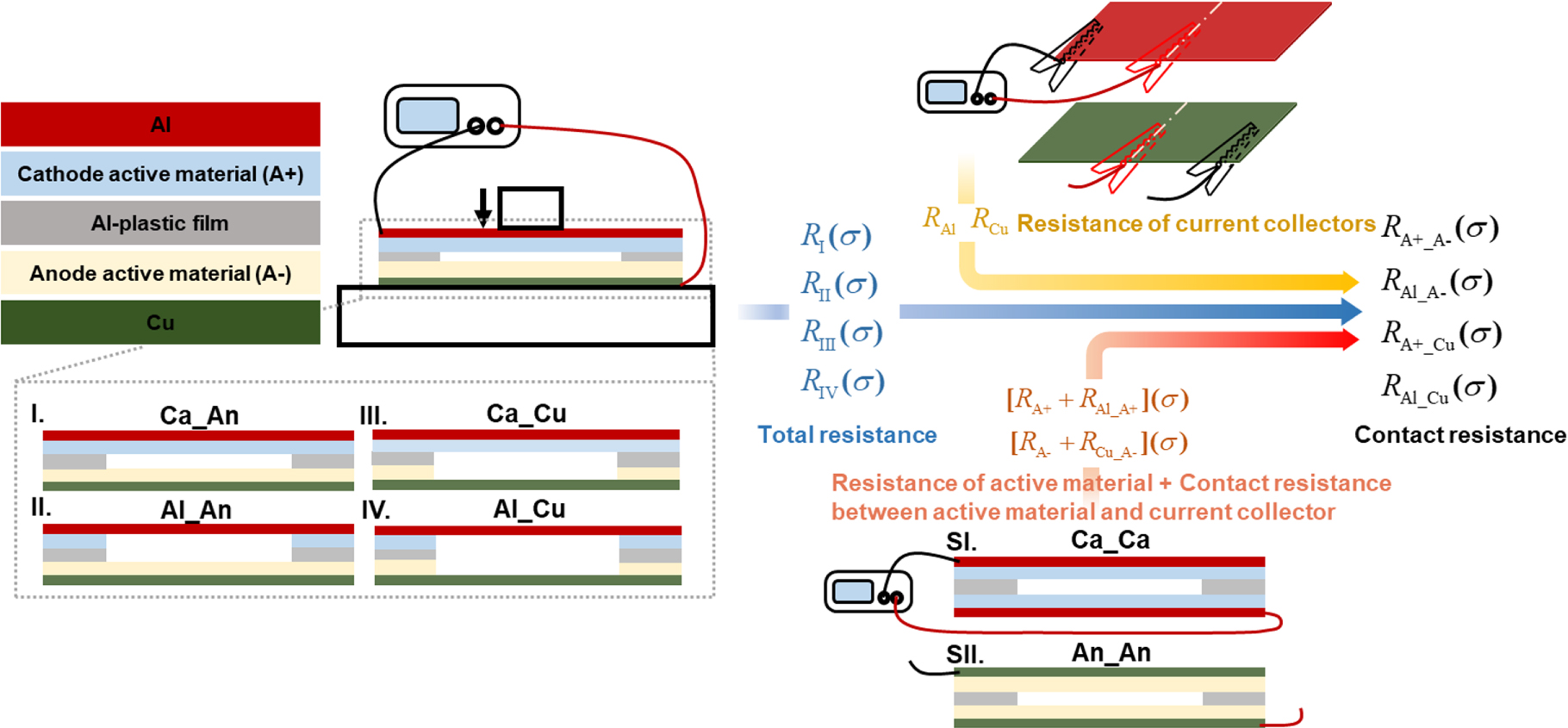 Accurate Measurement of the Contact Resistance During Internal Short ...