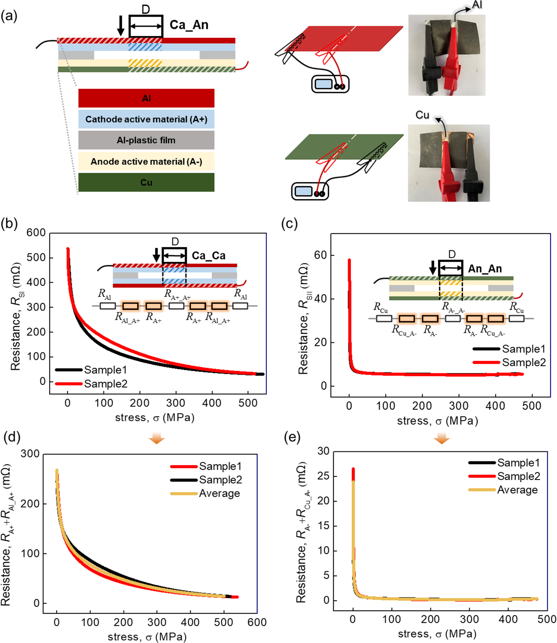 Accurate Measurement of the Contact Resistance During Internal Short ...
