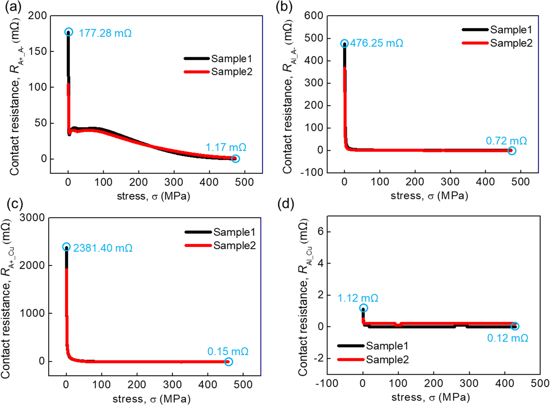 Accurate Measurement of the Contact Resistance During Internal Short ...