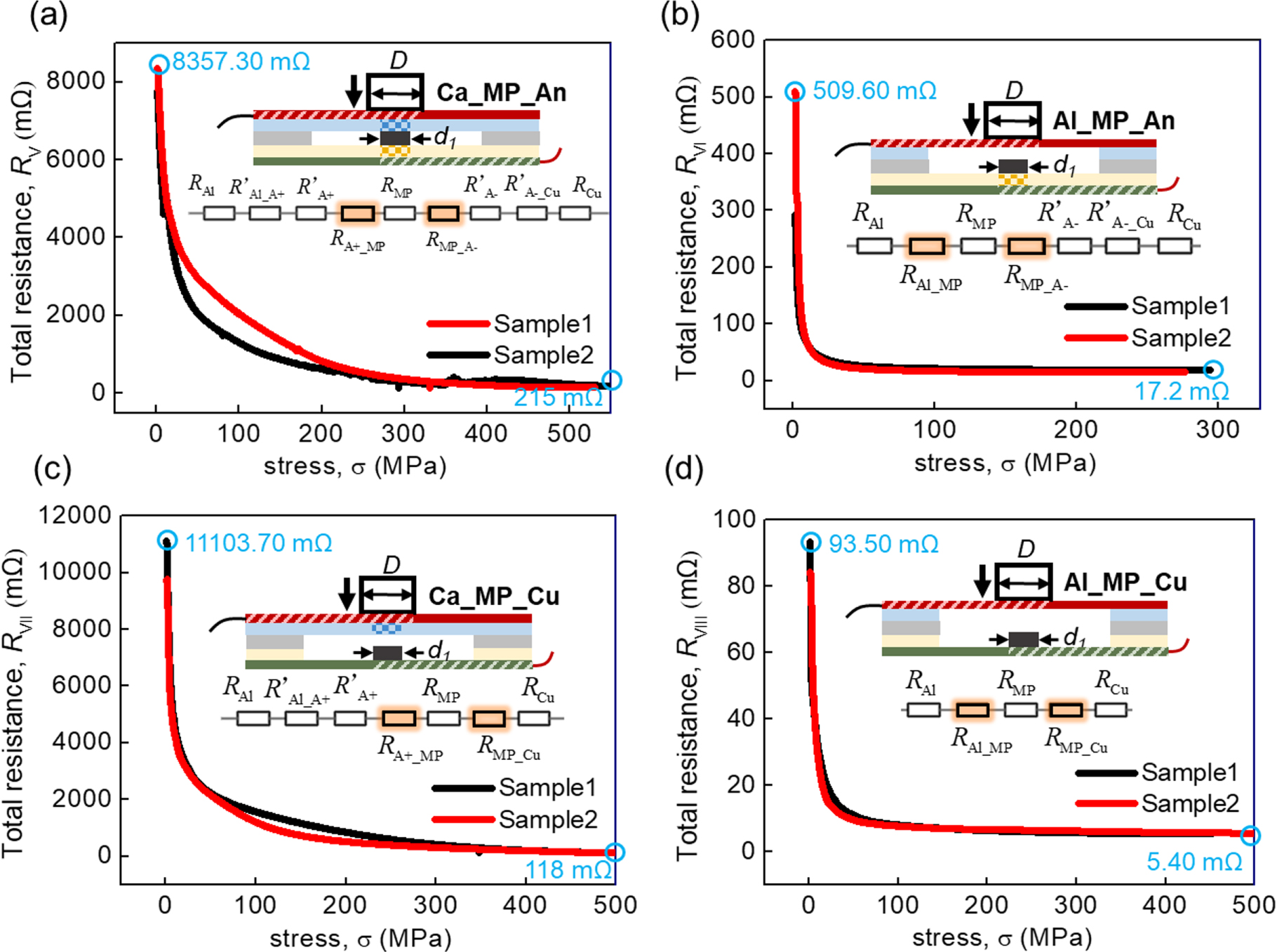 Accurate Measurement of the Contact Resistance During Internal Short ...