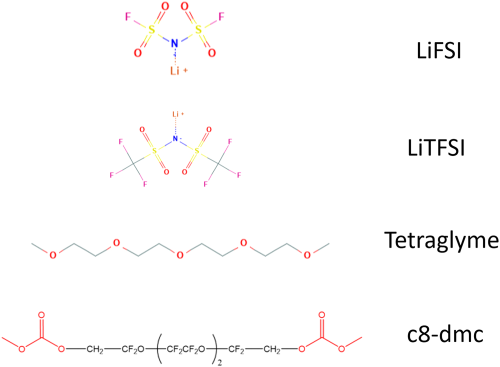 Effects of Salt Aggregation in Perfluoroether Electrolytes - IOPscience