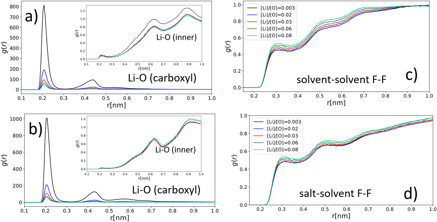 Effects of Salt Aggregation in Perfluoroether Electrolytes - IOPscience