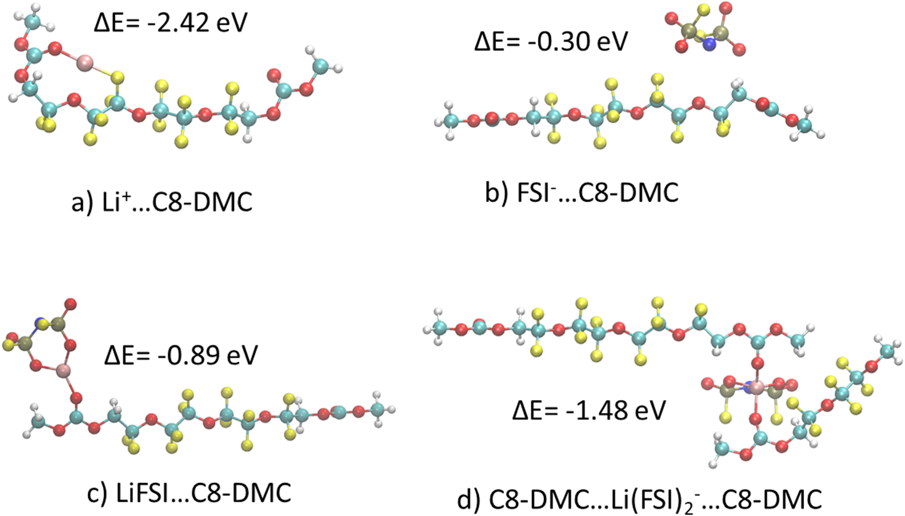 Effects of Salt Aggregation in Perfluoroether Electrolytes - IOPscience