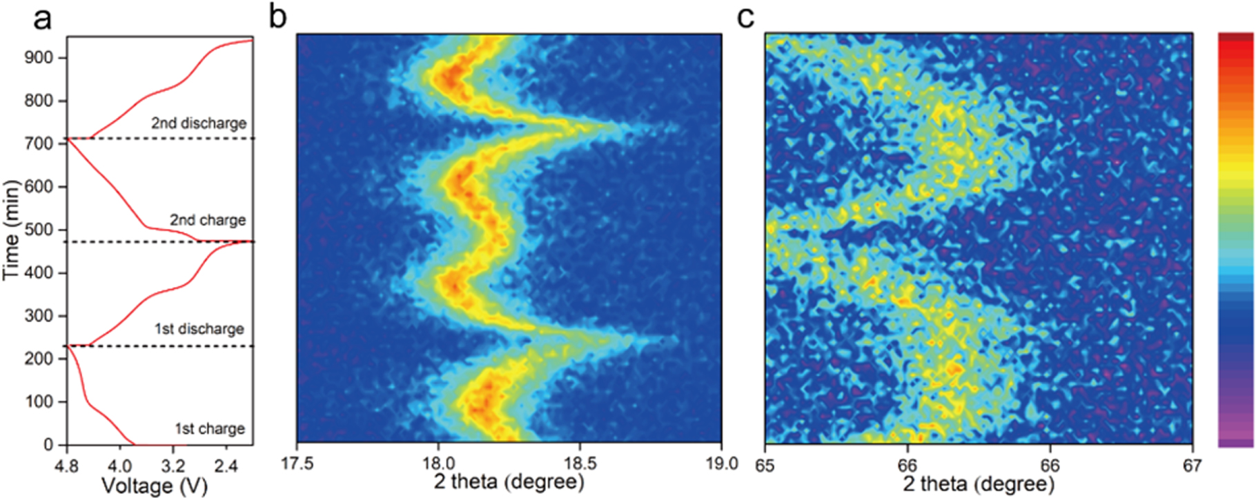 High-Capacity O2-Type Layered Oxide Cathode Materials for Lithium-Ion ...
