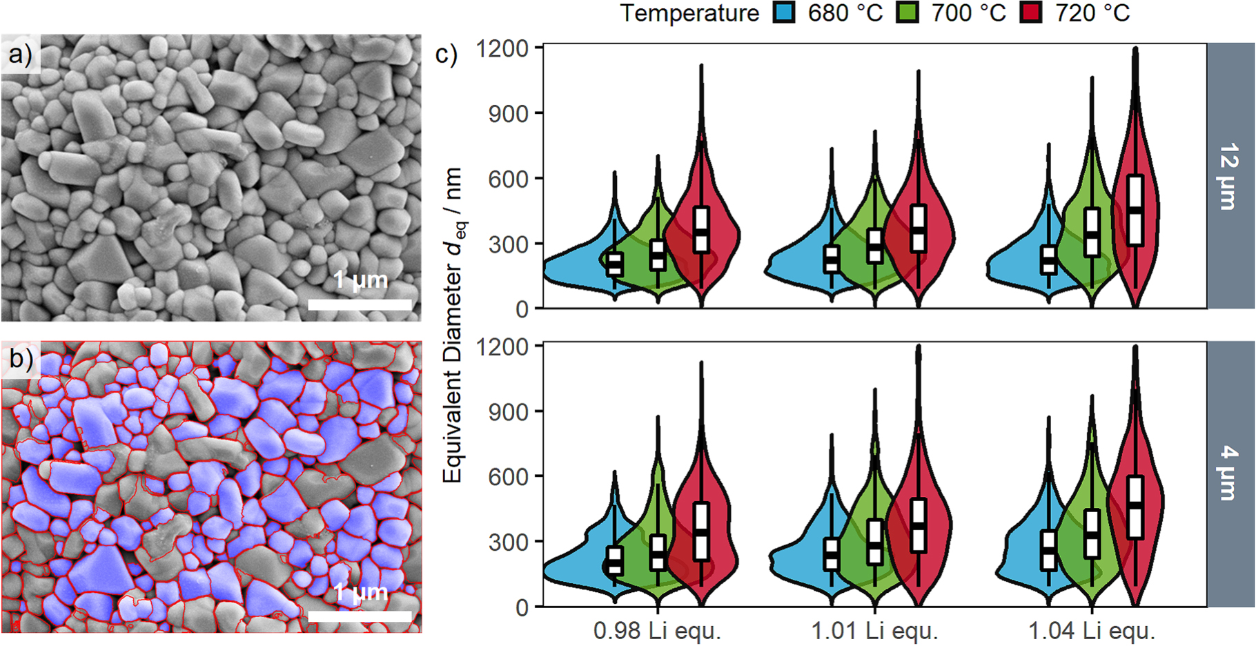 The LiNiO2 Cathode Active Material: A Comprehensive Study of ...