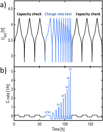 Effect of the Slurry Mixing Process on the Structural Properties of the ...