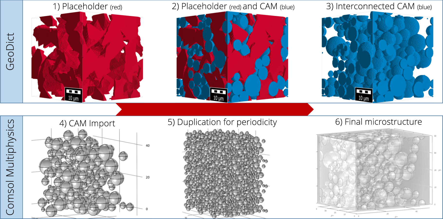 Influence of Lithium Ion Kinetics, Particle Morphology and Voids on the ...