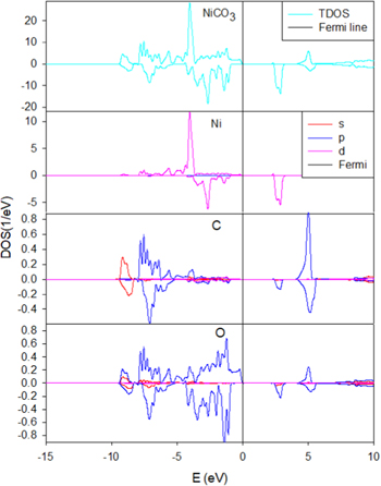 Structural, Electronic, Elastic and Dynamical Properties of MCO3 (M: Mn ...