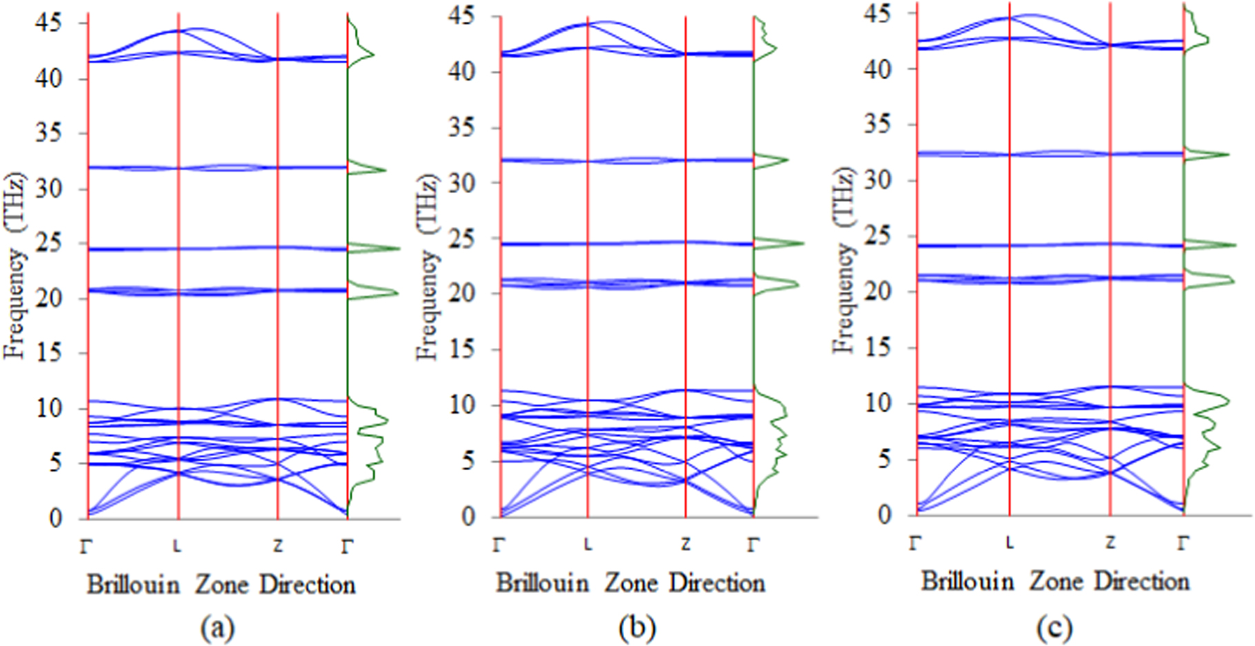 Structural, Electronic, Elastic and Dynamical Properties of MCO3 (M: Mn ...