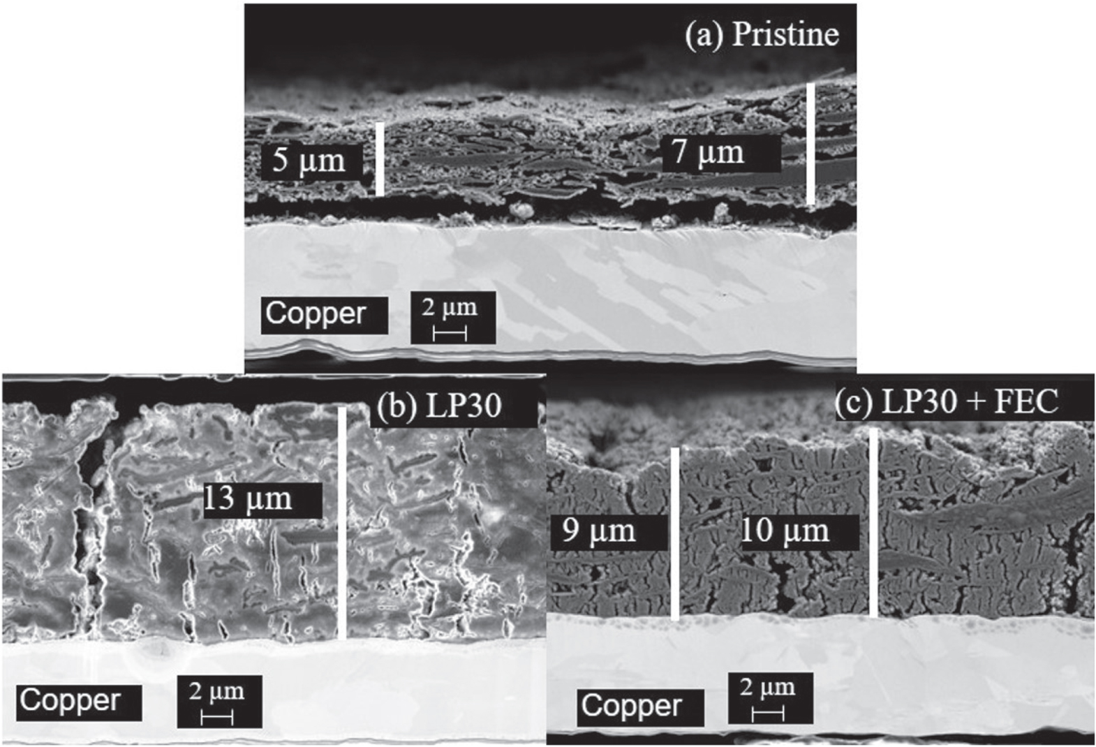 Degradation Phenomena in Silicon/Graphite Electrodes with Varying ...