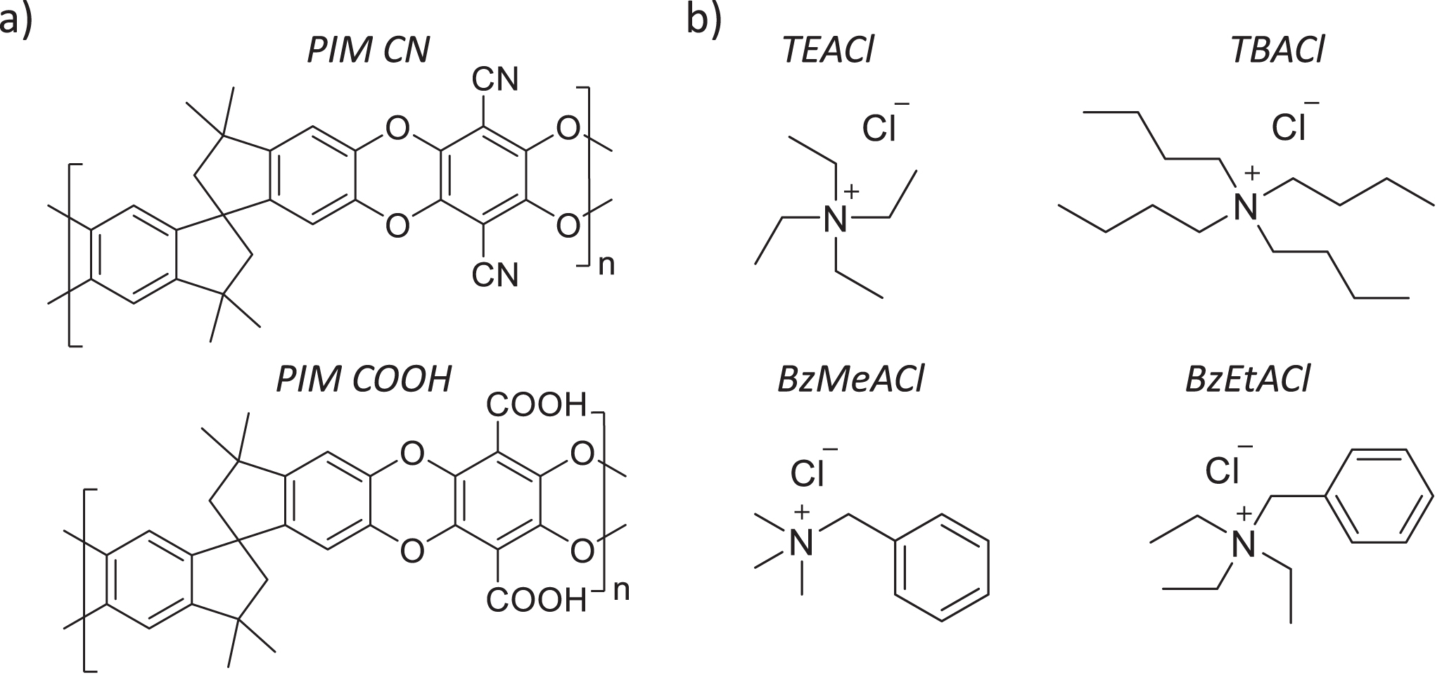 Electrochemical Probing of Steric, Electrostatic and Hydrophobic ...