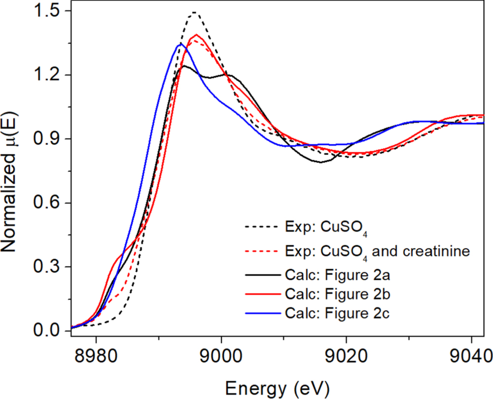Structural and Electrochemical Analysis of Copper-Creatinine Complexes ...