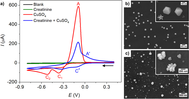 Structural and Electrochemical Analysis of Copper-Creatinine Complexes ...