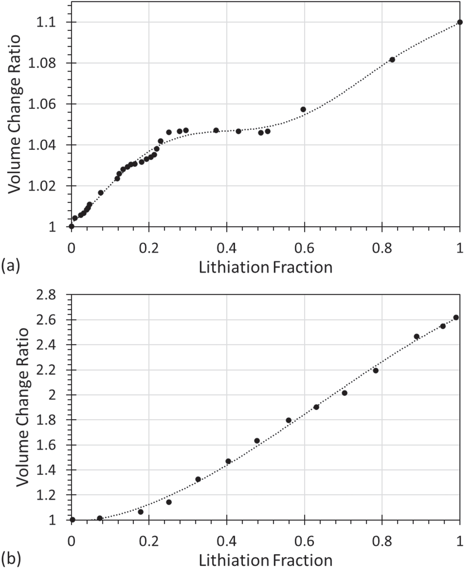A Mechano-Electrochemical Battery Model that Accounts for Preferential ...