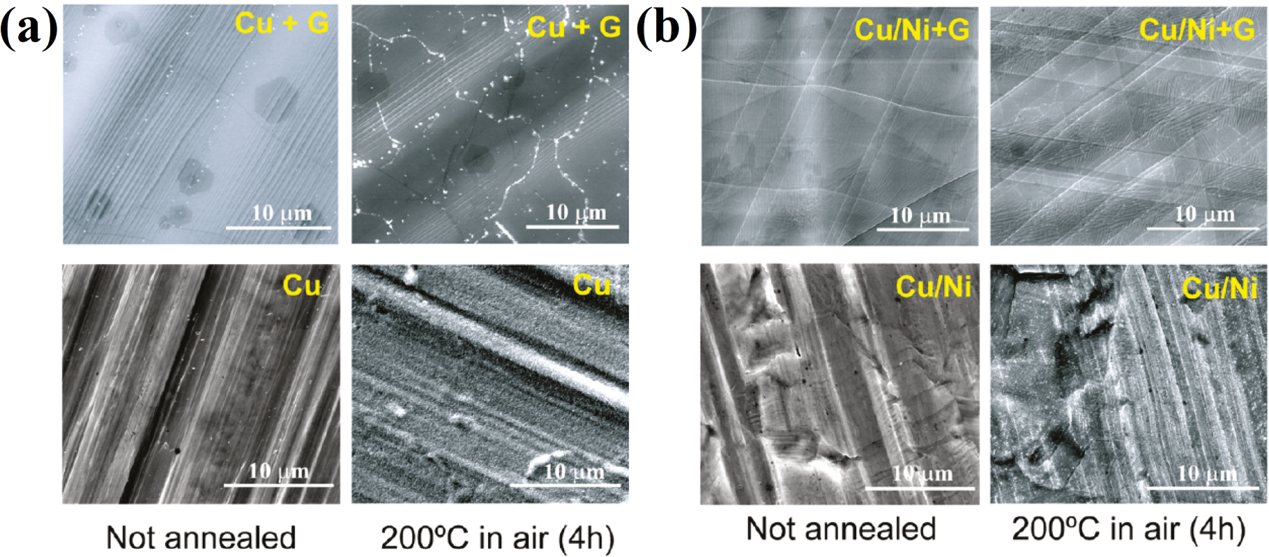 Review—A Review of the Corrosion Behaviour of Graphene Coatings on ...