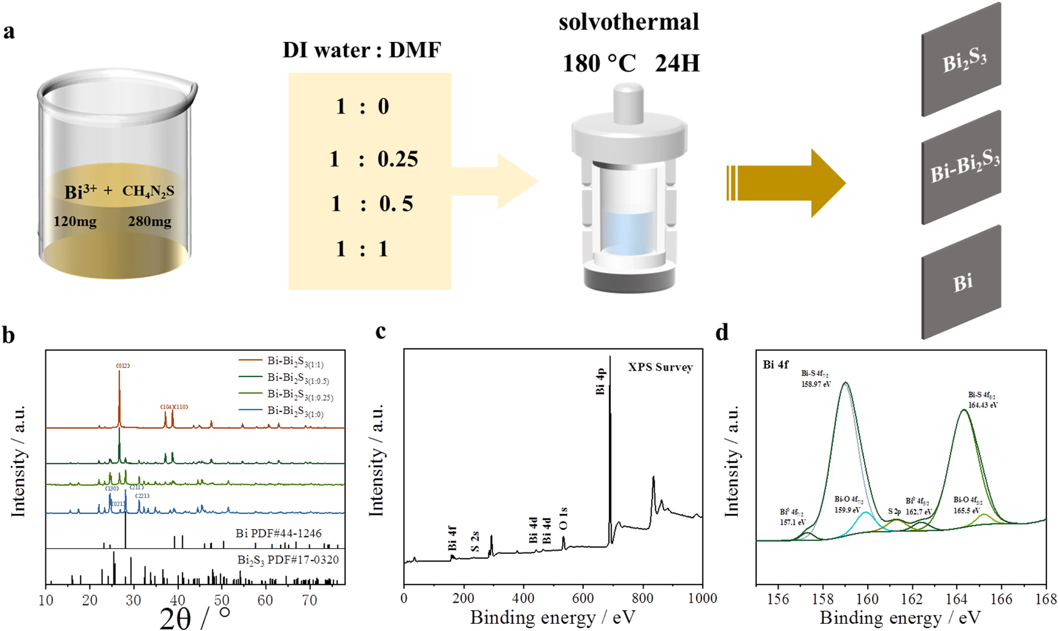 Preparation of Bi-Bi2S3 Catalyst to Promote Electron Transfer for CO2 ...