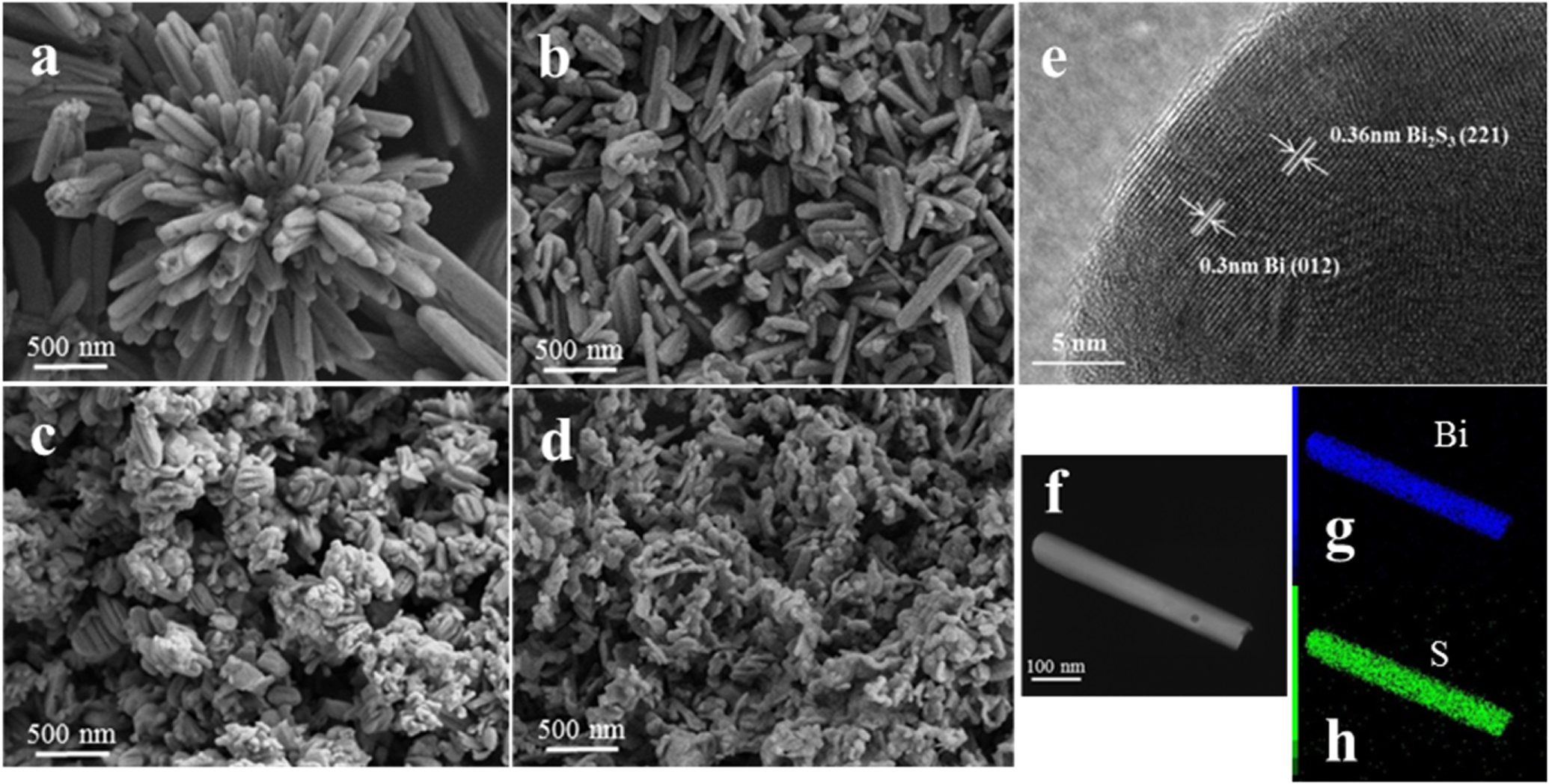 Preparation of Bi-Bi2S3 Catalyst to Promote Electron Transfer for CO2 ...