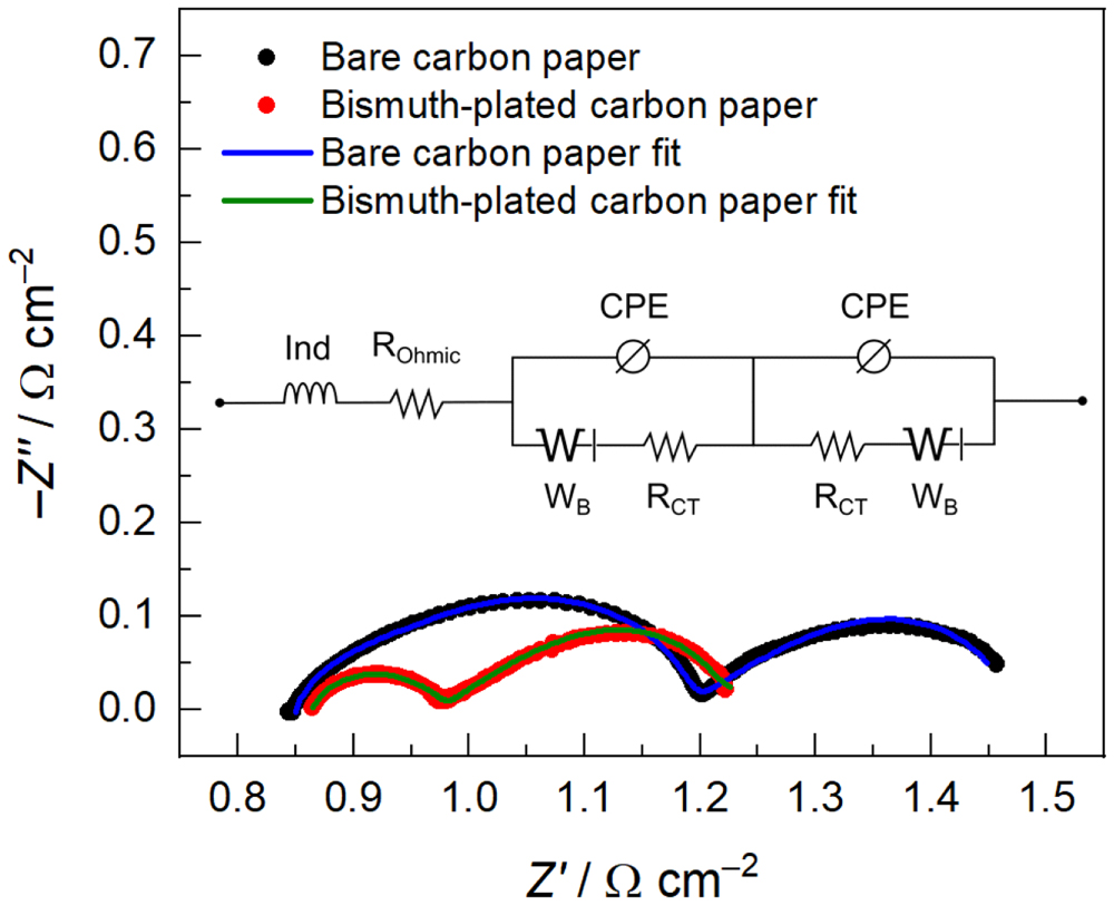 Bismuth Electrocatalyst Enabling Reversible Redox Kinetics of a ...