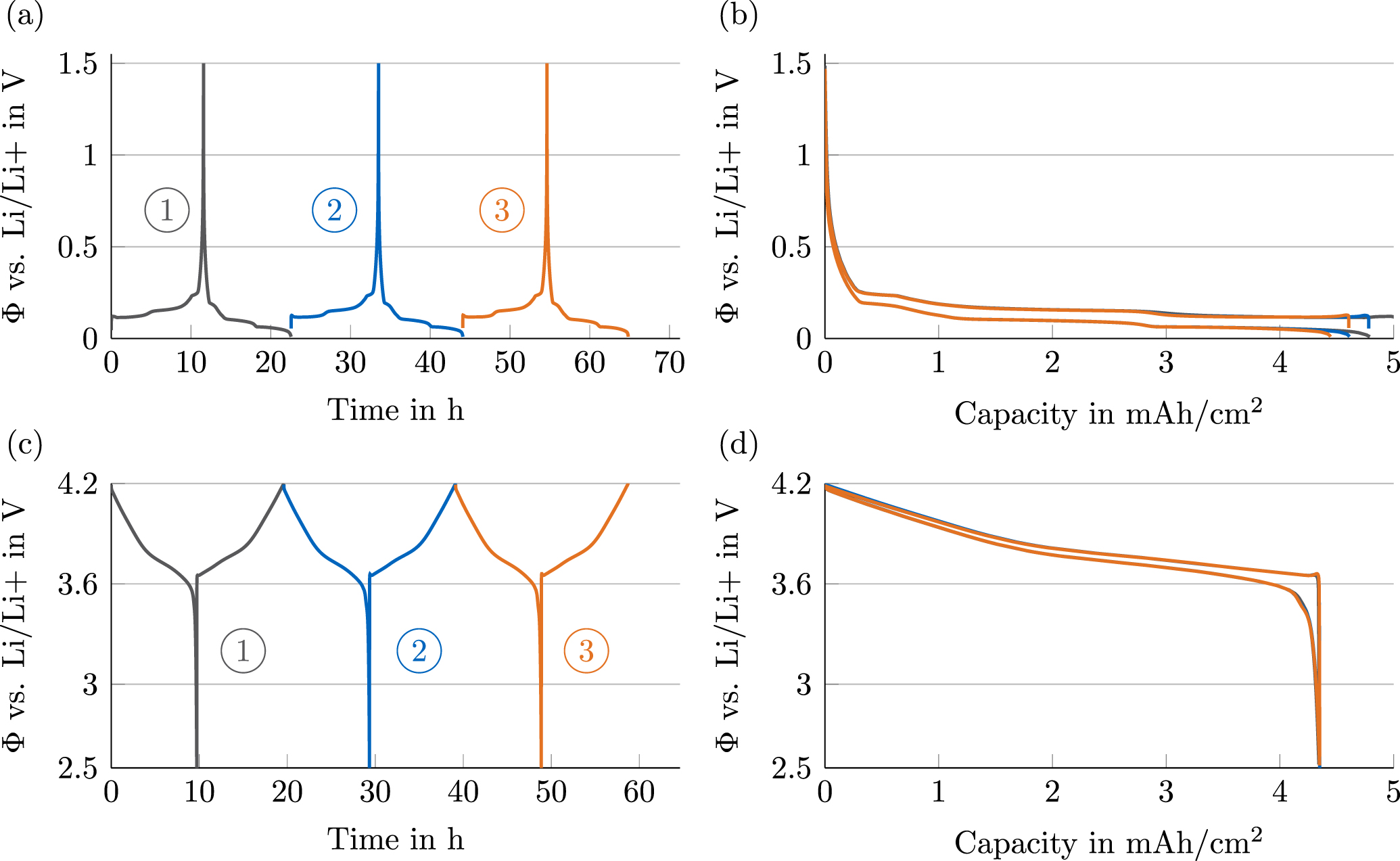 State of the Art of Lithium-Ion Pouch Cells in Automotive Applications ...