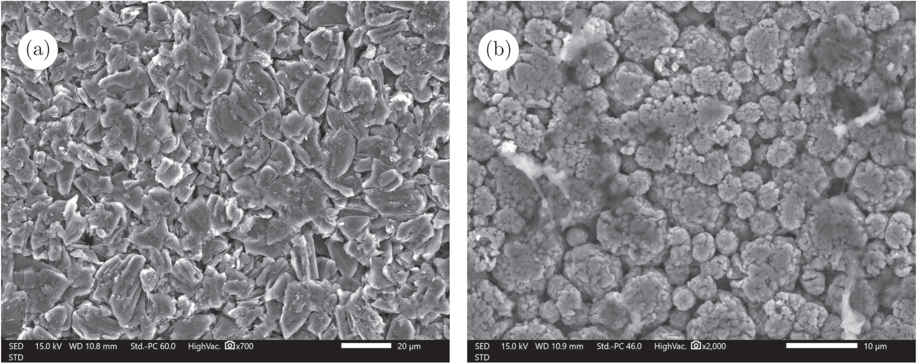 State of the Art of Lithium-Ion Pouch Cells in Automotive Applications ...
