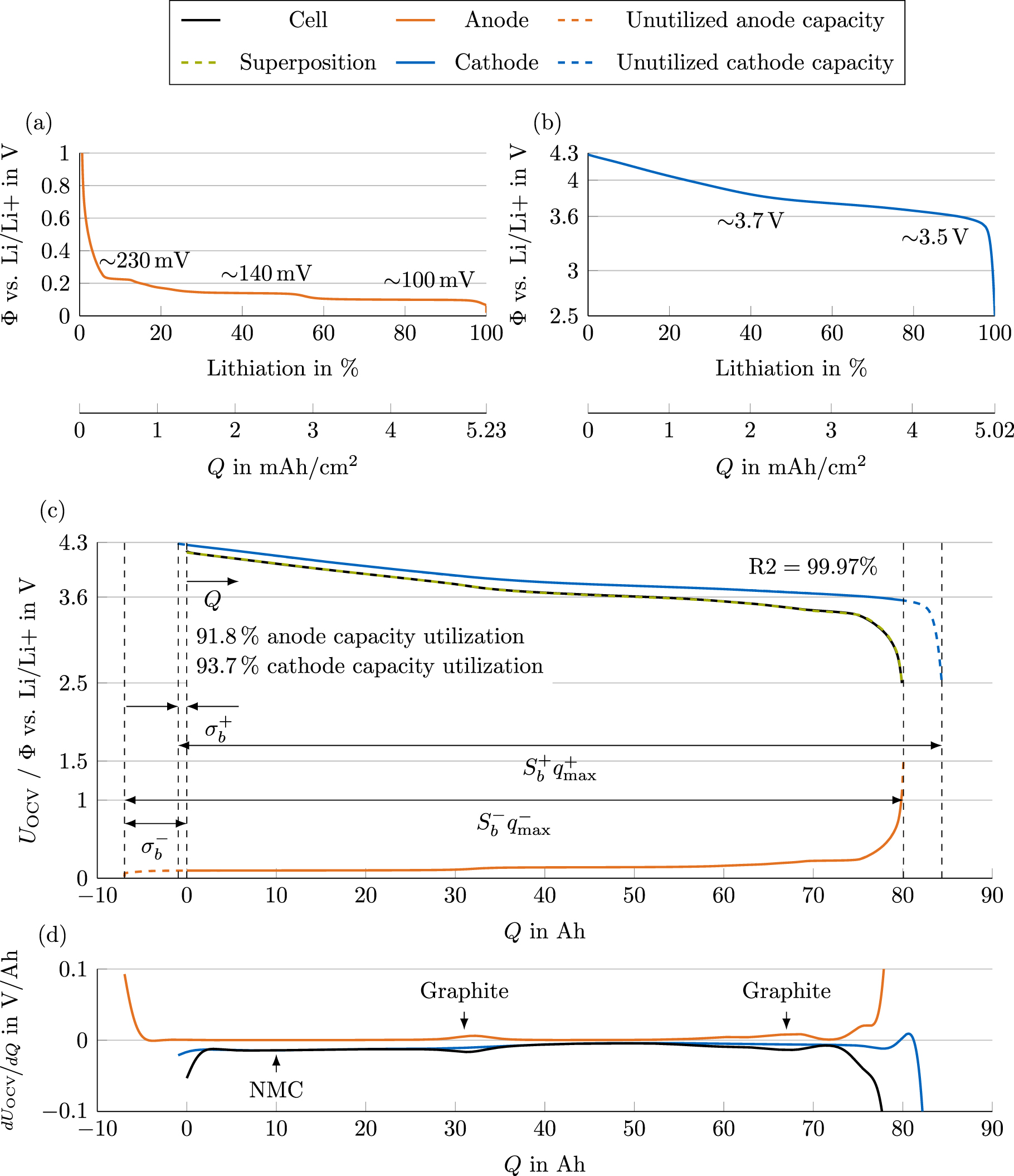 State of the Art of Lithium-Ion Pouch Cells in Automotive Applications ...
