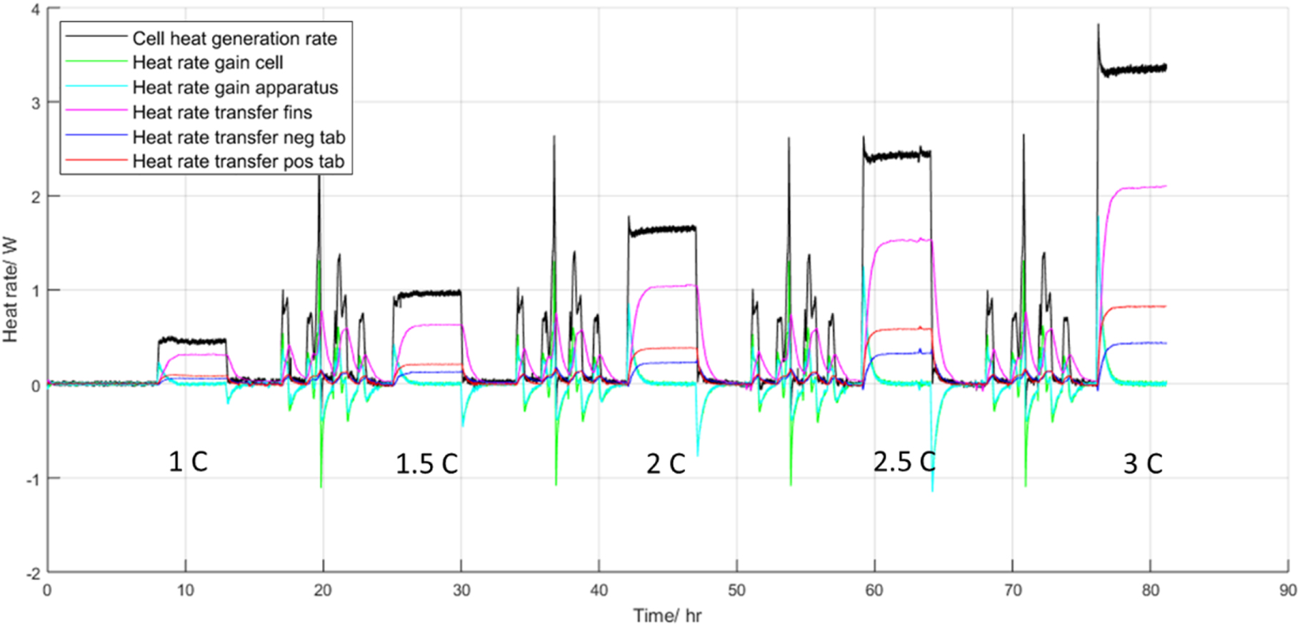 Measuring Irreversible Heat Generation in Lithium-Ion Batteries: An ...