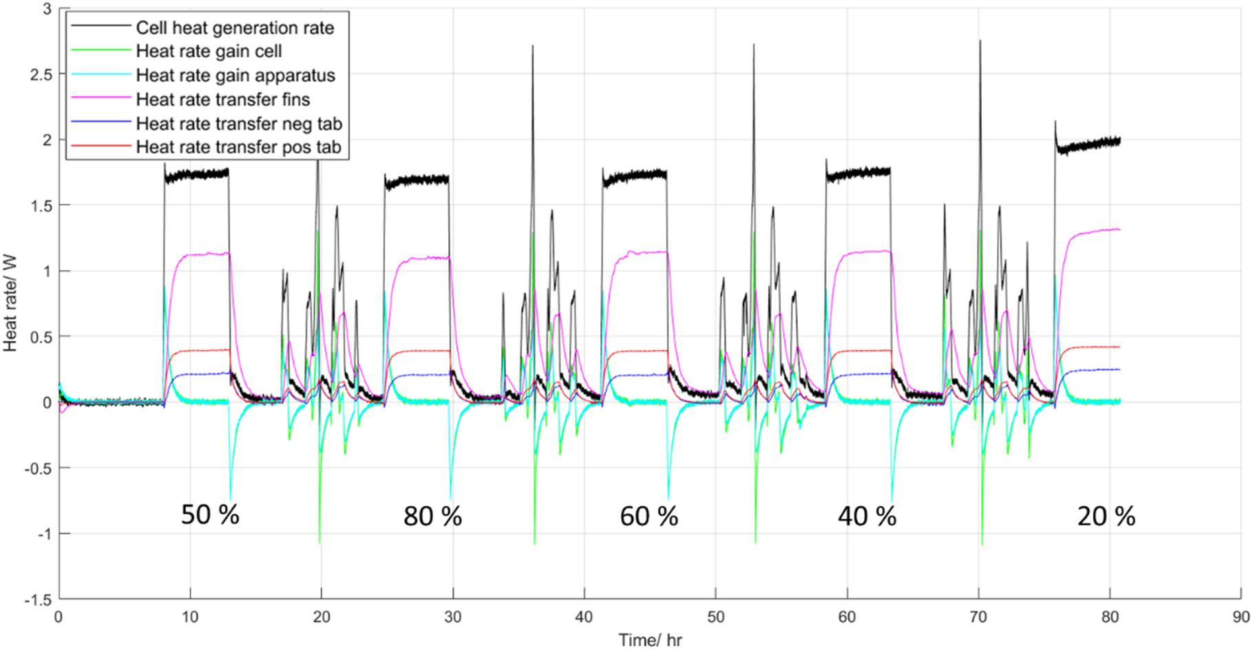 Measuring Irreversible Heat Generation in Lithium-Ion Batteries: An ...