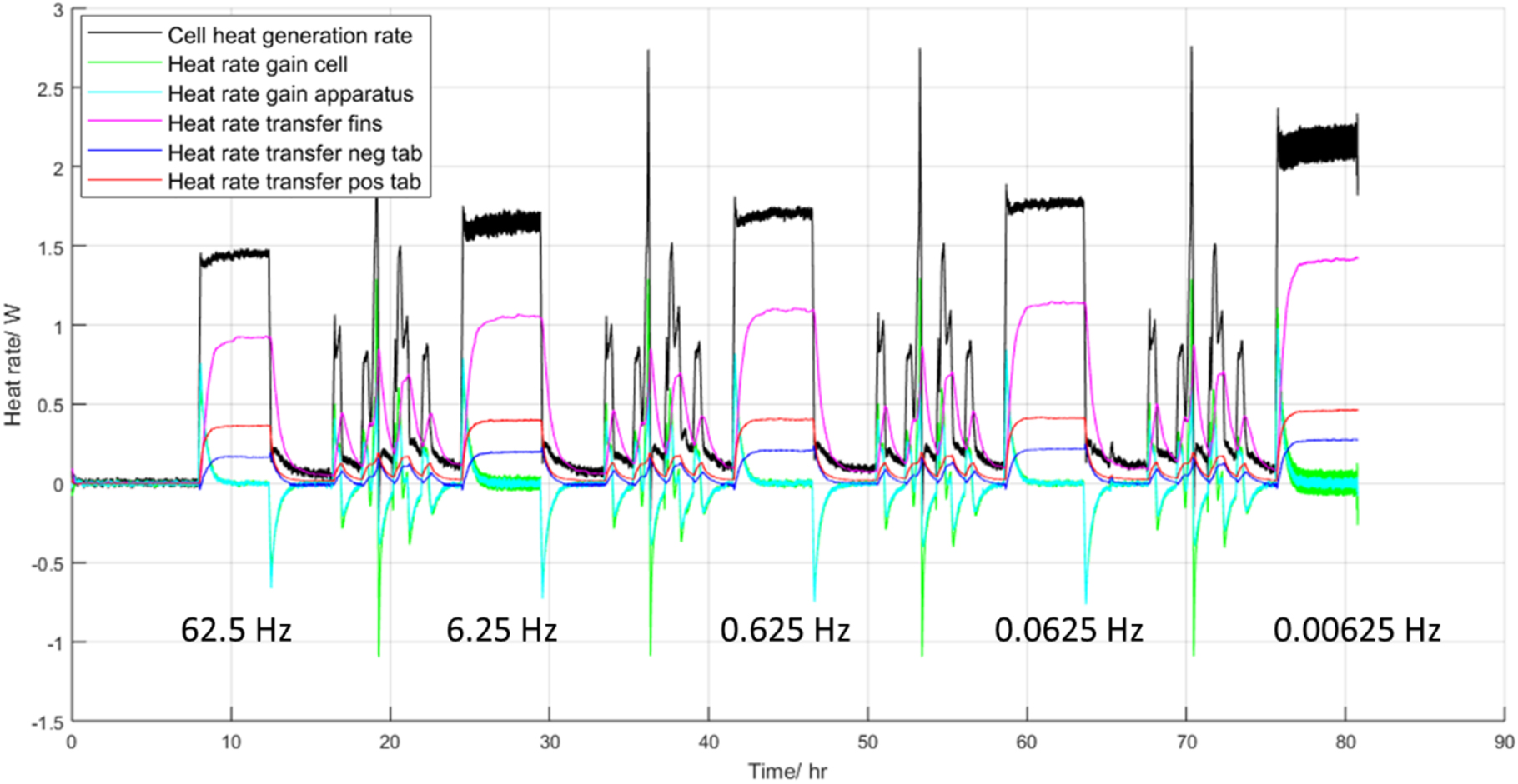 Measuring Irreversible Heat Generation in Lithium-Ion Batteries: An ...