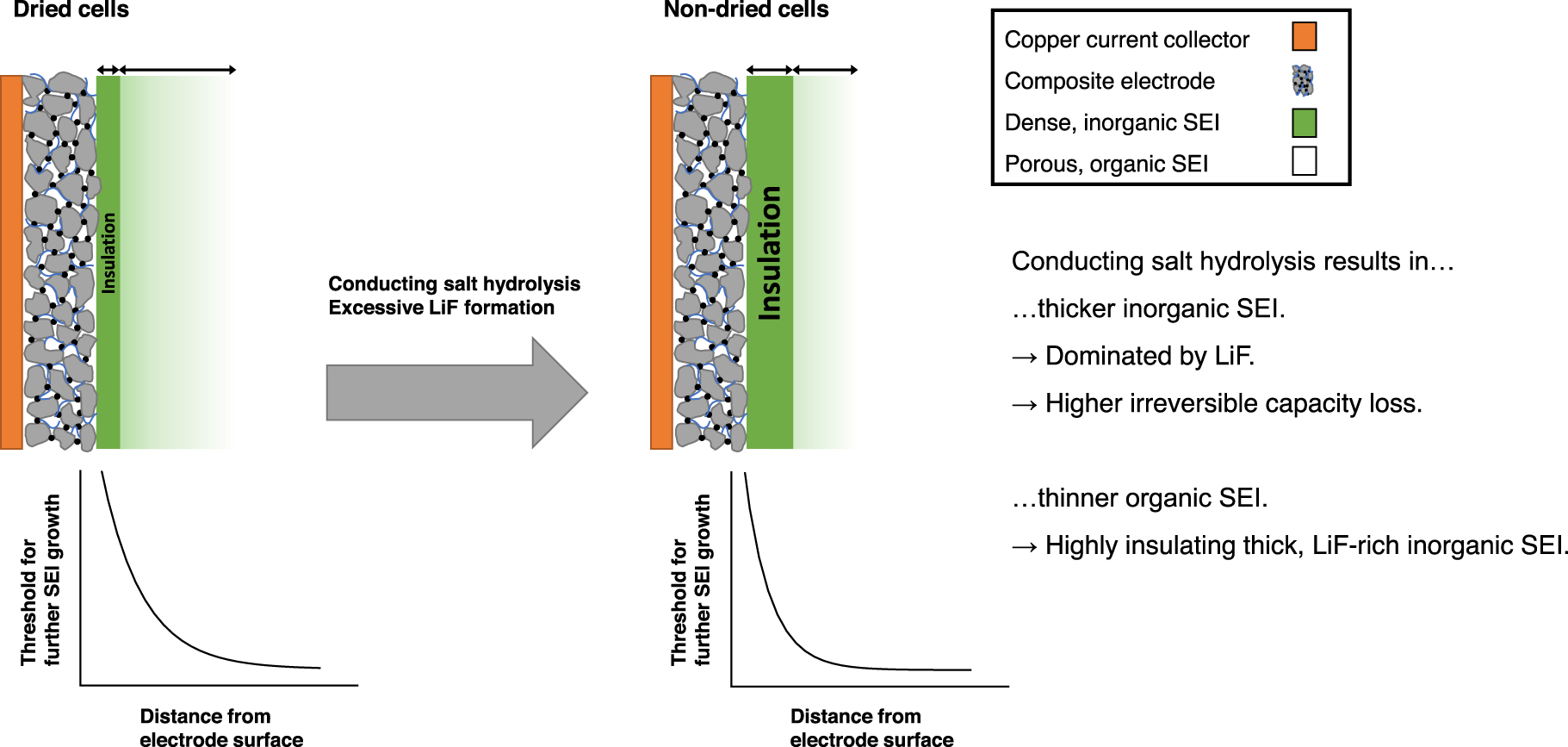 Comparative X-ray Photoelectron Spectroscopy Study of the SEI and CEI in Three Different Lithium ...