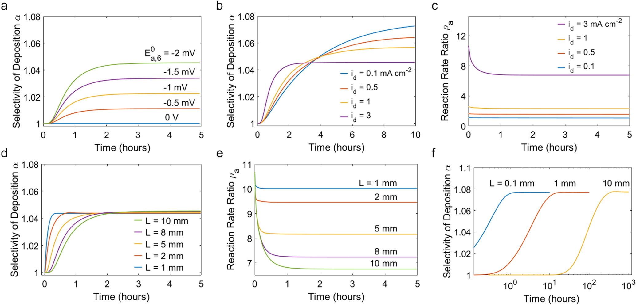 Modeling Isotope Separation in Electrochemical Lithium Deposition ...